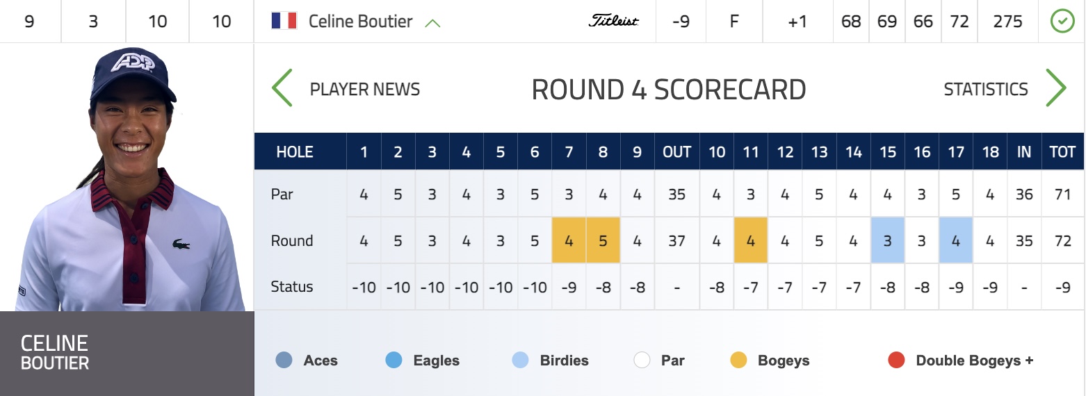 Charley Hull en larmes après sa victoire, Céline Boutier se contente d ...