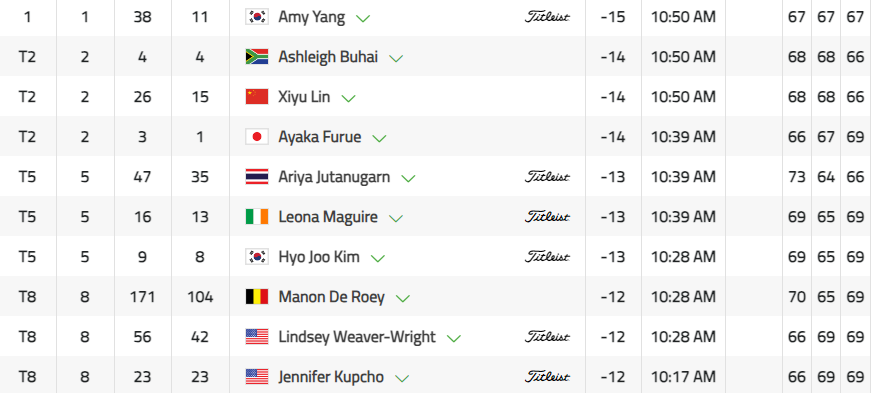 Amy Yang passe en tête, Pauline Roussin-Bouchard vise le Top 10 - Golf ...
