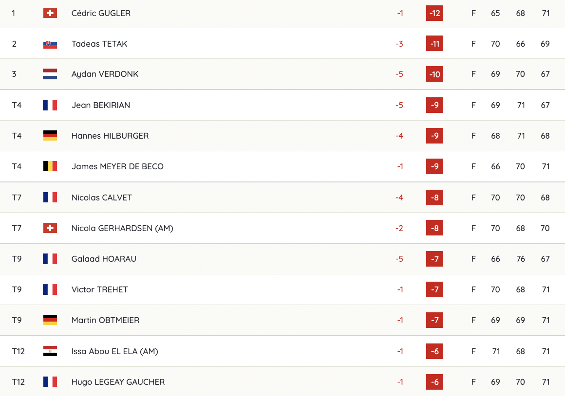 Nouveau top 5 pour Jean Bekirian - Golf Planète
