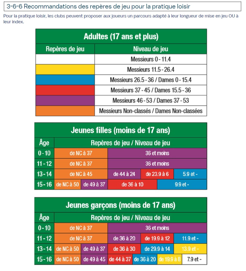 Pour mieux comprendre le calcul de votre index : chapitre 2, étalonnage ...